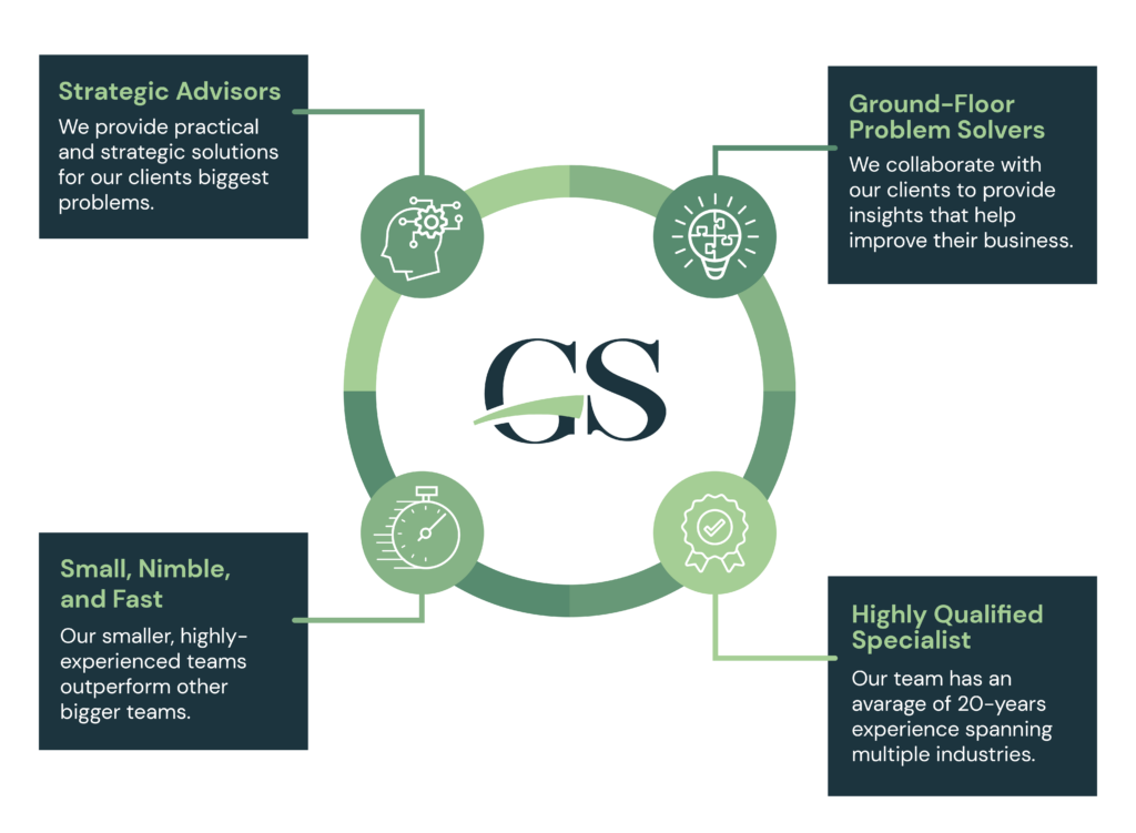 Greenway Solutions | Customer Security and Fraud Prevention